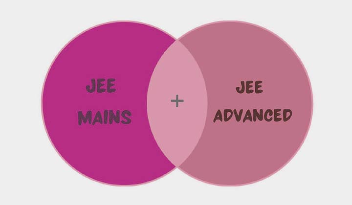 JEE Main vs JEE Advanced: Understanding the Differences